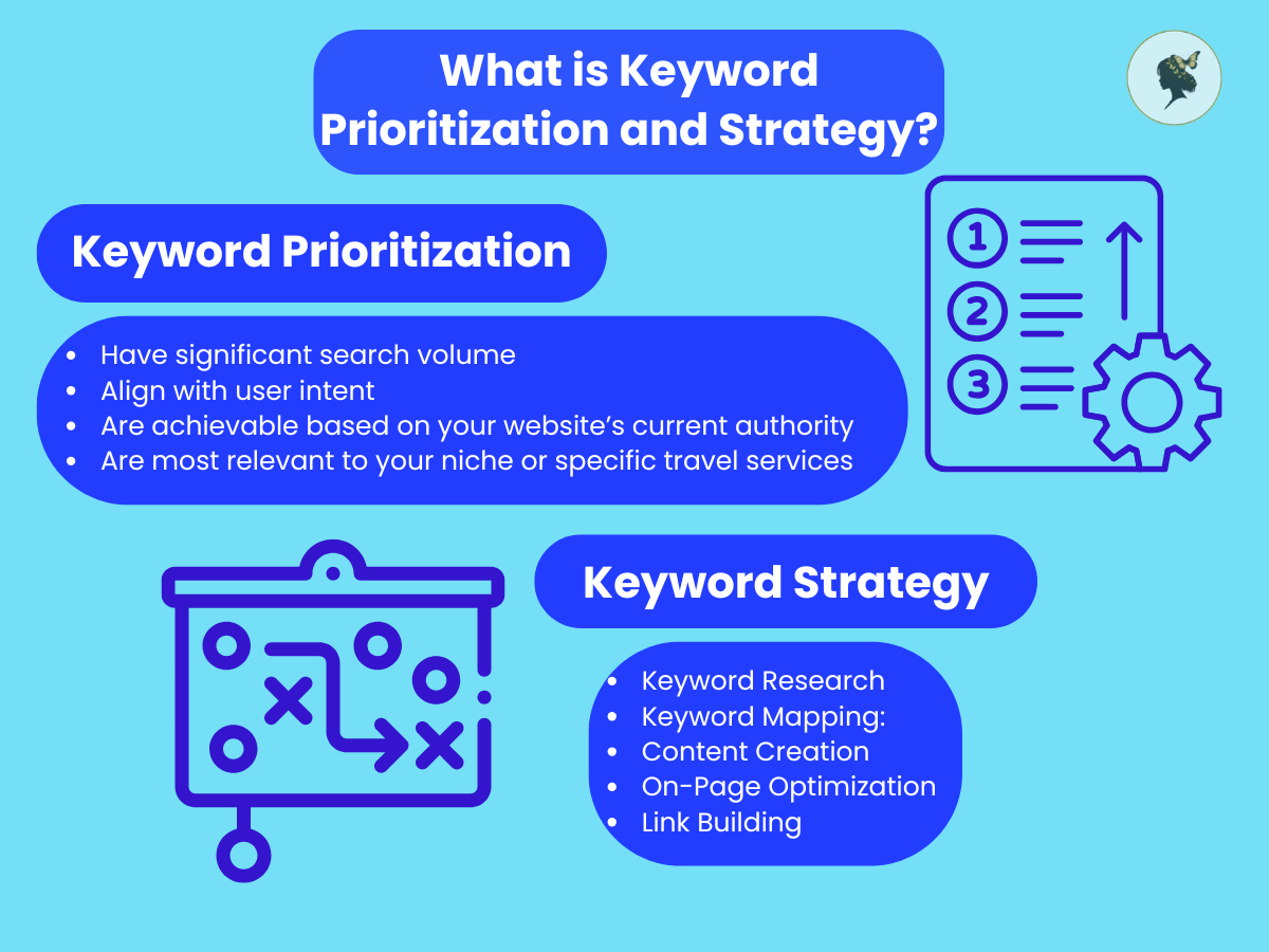 Mastering Keyword Prioritization and Strategy for Travel Companies ...
